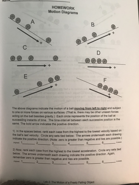 Solved HOMEWORK Motion Diagrams The above diagrams indicate | Chegg.com