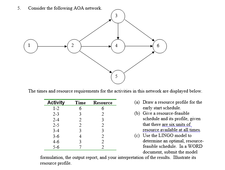 Solved 5. Consider the following AOA network. The times and | Chegg.com