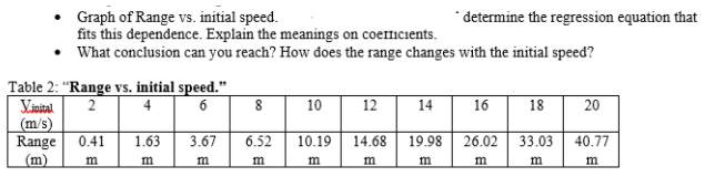 Solved Graph of Range vs. initial speed. determine the | Chegg.com