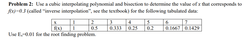 Solved Problem 2 Use A Cubic Interpolating Polynomial And 