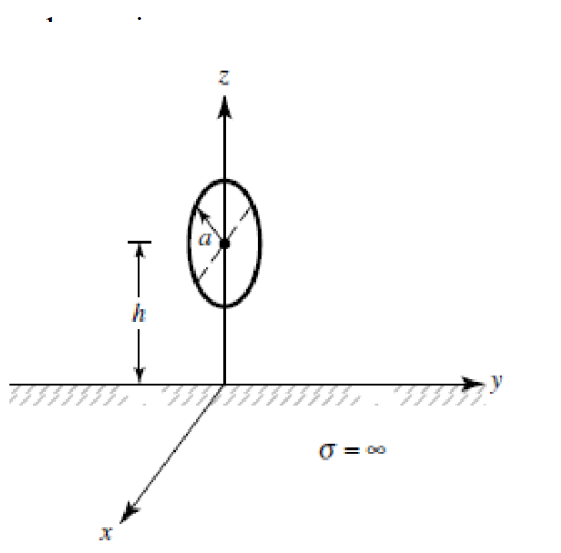 Solved Problem 7. A small circular loop, with its area | Chegg.com