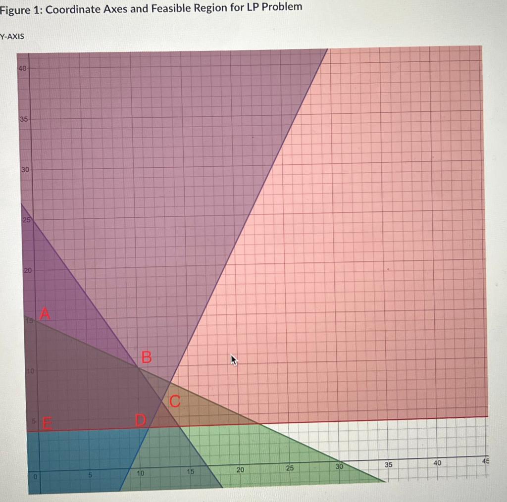 Solved Examine the LP formula shown below. I have already | Chegg.com