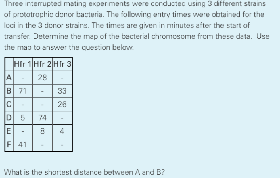 Solved Three interrupted mating experiments were conducted | Chegg.com