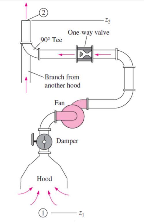 Solved Example 2 - Operating Point and Selected Fan Adequacy | Chegg.com