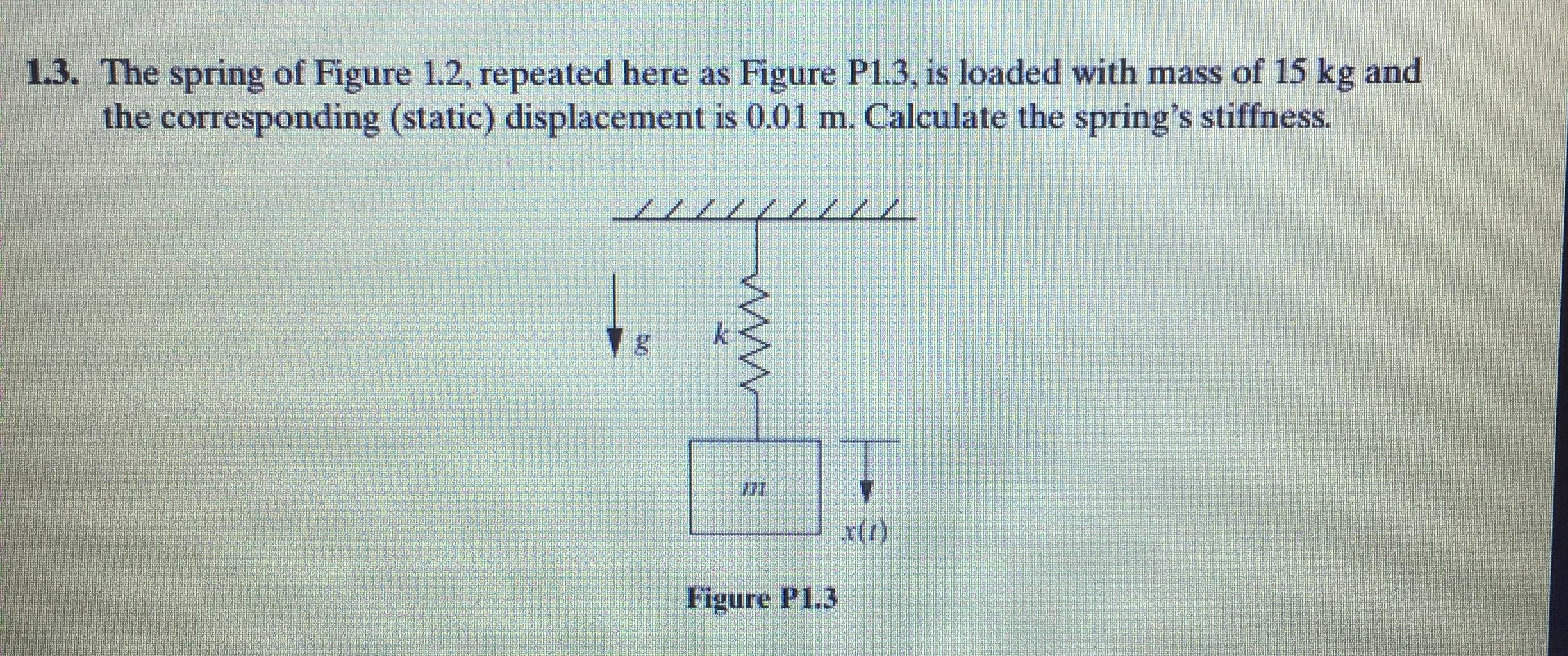 Solved 1.3. The spring of Figure 1.2, repeated here as | Chegg.com