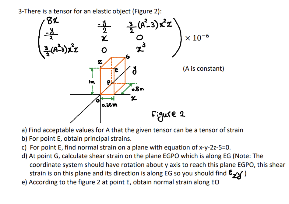 3-There is a tensor for an elastic object (Figure 2): | Chegg.com