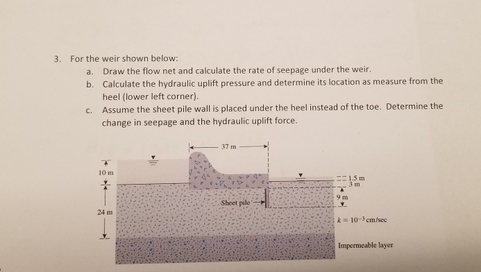 Solved 3. For the weir shown below: a. Draw the flow net and | Chegg.com