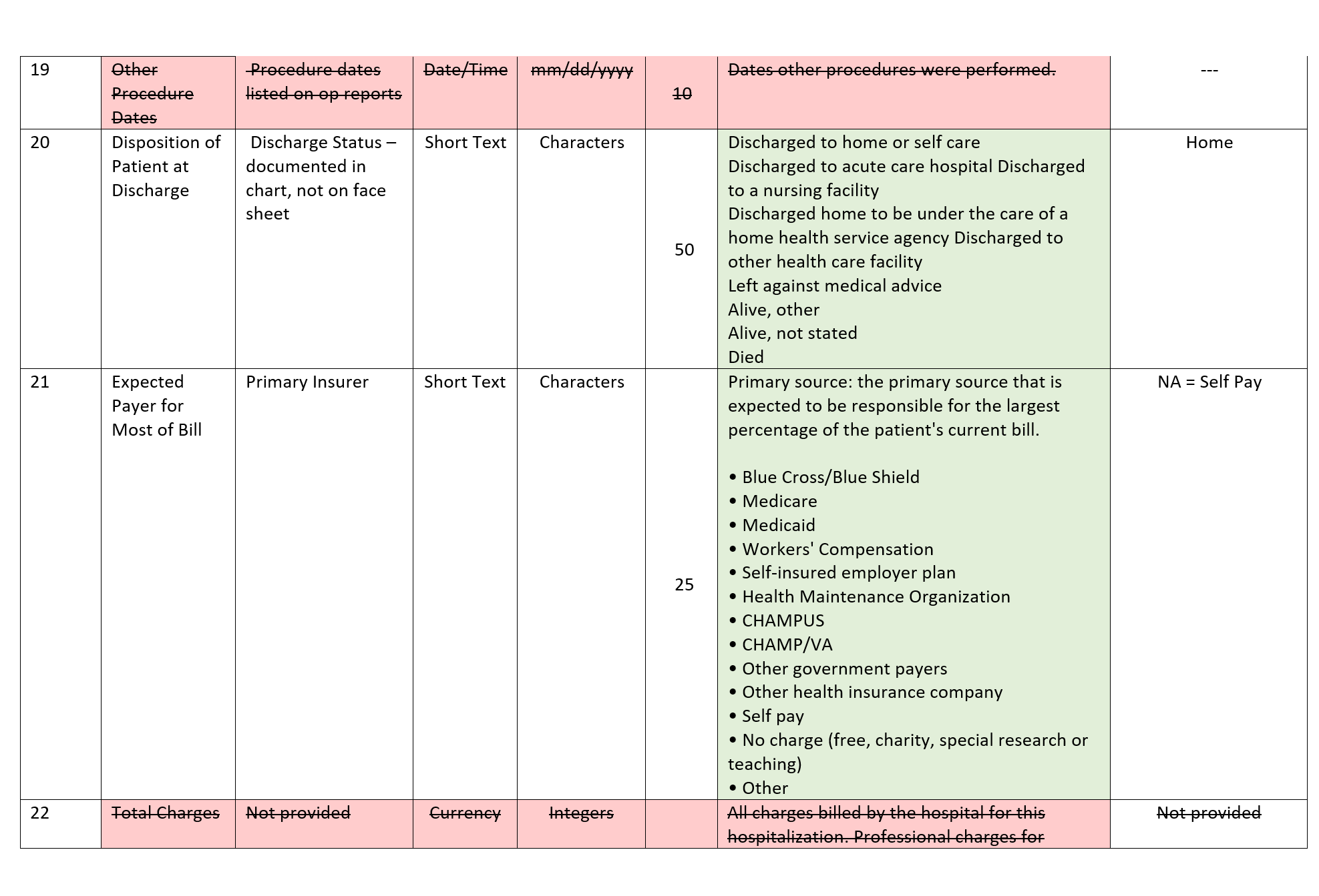 Solved Instructions:Using Access, construct a step-by-step | Chegg.com
