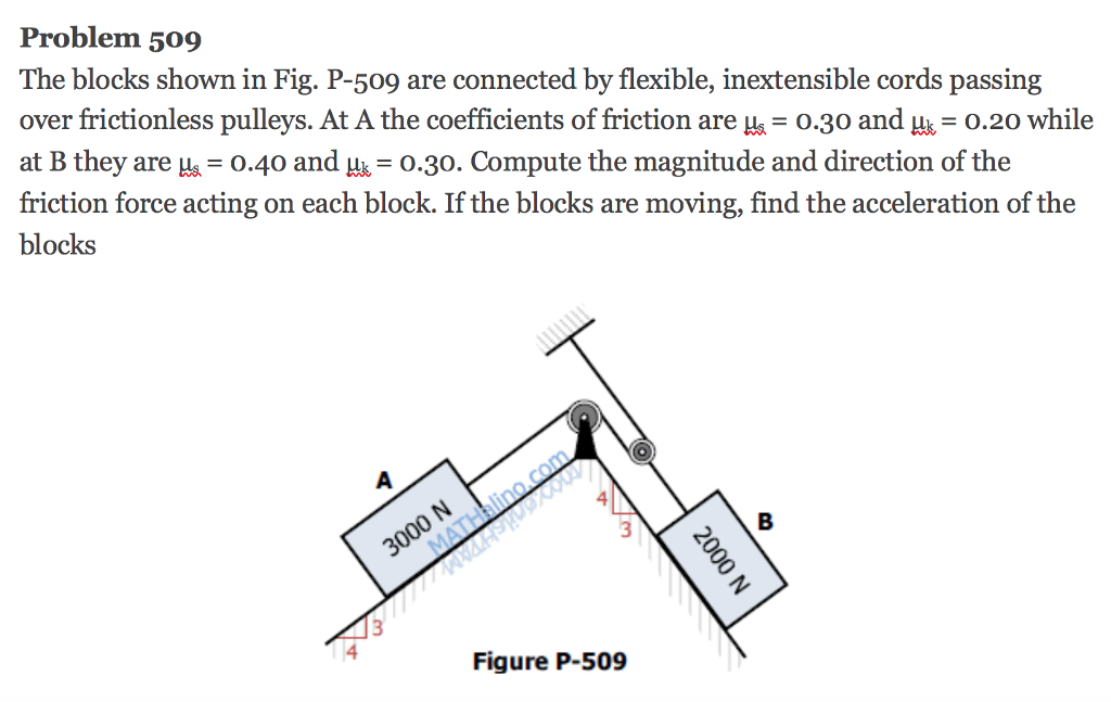 Solved Problem 509 The blocks shown in Fig. P-509 are | Chegg.com
