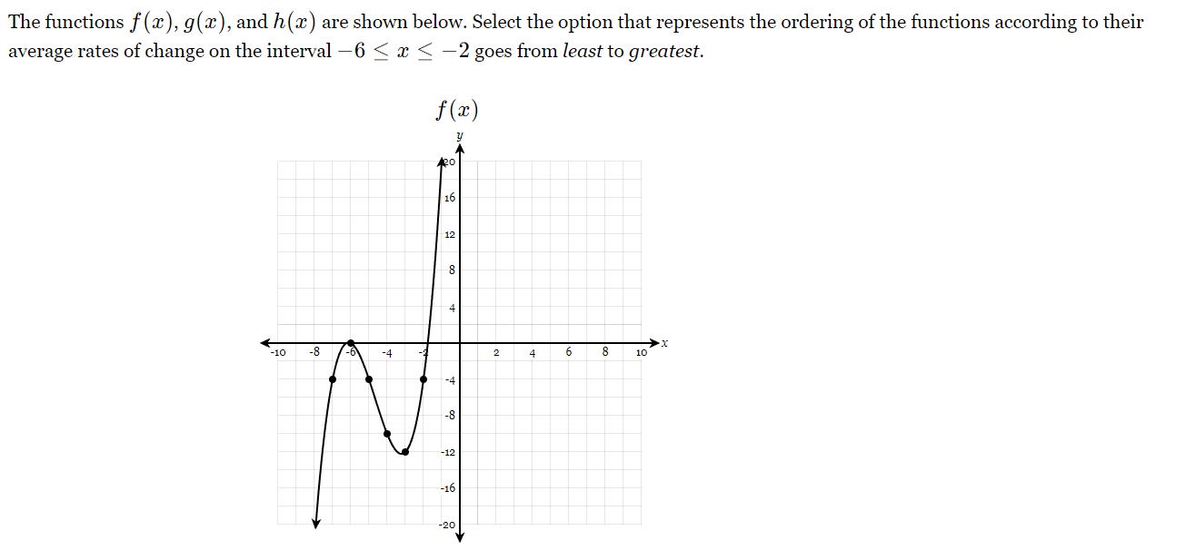 Solved The functions f(x),g(x), and h(x) are shown below. | Chegg.com