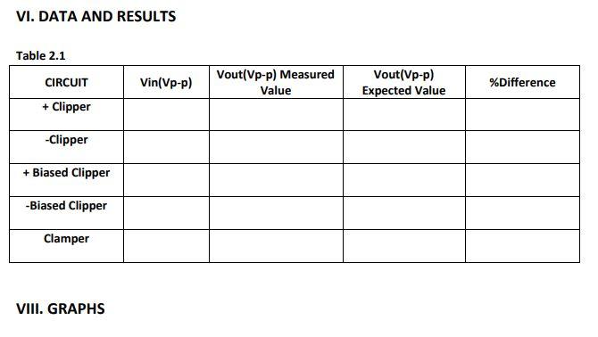Solved VI. DATA AND RESULTS Table 2.1 Vin(Vp-p) CIRCUIT + | Chegg.com
