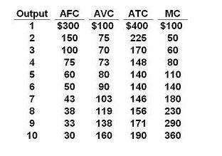 Solved Use the below chart to determine answers: 1. Refer | Chegg.com