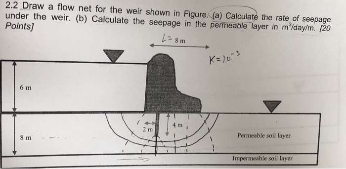 Solved 2.2 Draw a flow net for the weir shown in Figure. (a) | Chegg.com