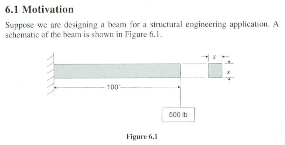 Solved 6.1 Motivation Suppose we are designing a beam for a | Chegg.com