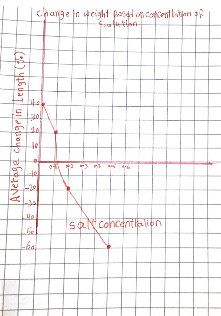 Solved Answer the following question based on the | Chegg.com