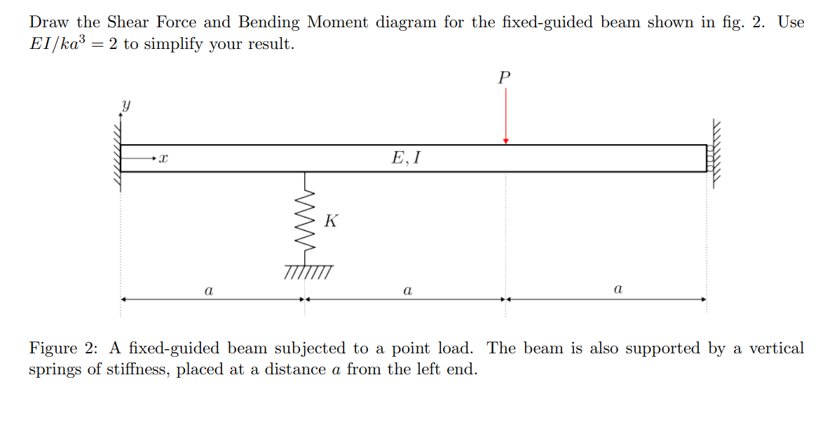 Solved Draw the Shear Force and Bending Moment diagram for | Chegg.com