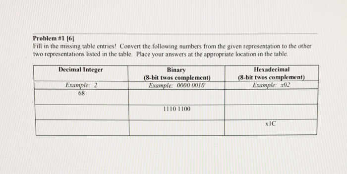 Solved Problem 161 Fill in the missing table entries! | Chegg.com