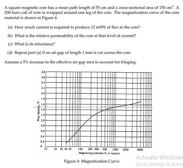 Solved A square magnetic core has a mean path length of 55 | Chegg.com