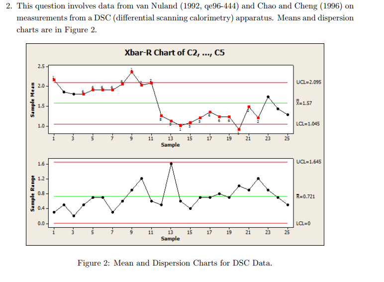 Solved (a) Does the means chart indicate any problems? (b) | Chegg.com