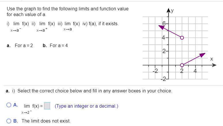 Solved AY Use the graph to find the following limits and | Chegg.com