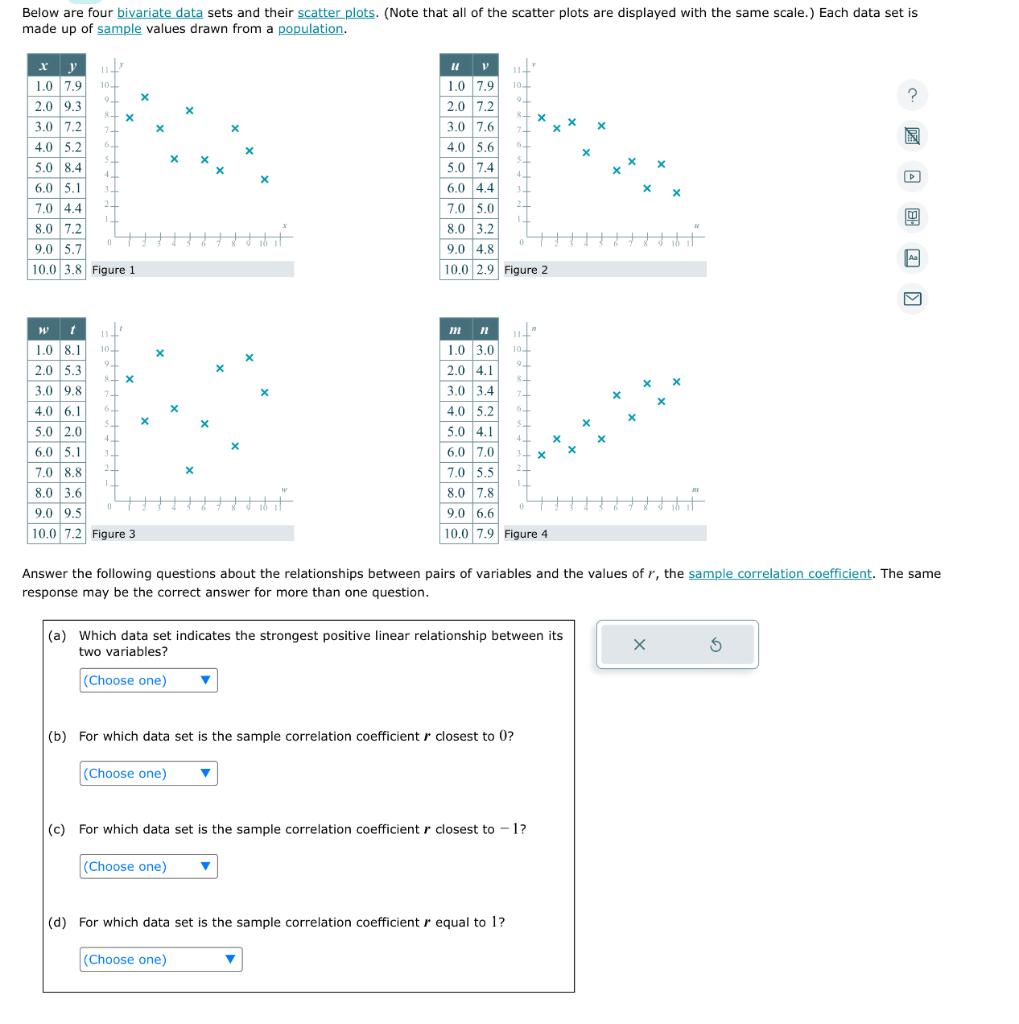 Solved Below are four bivariate data sets and their scatter | Chegg.com