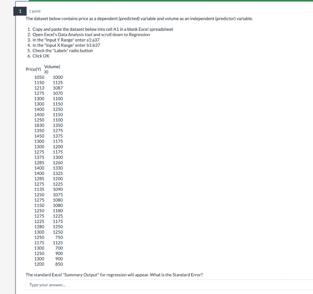 Solved 1 Point The Dataset Below Contains Price As A