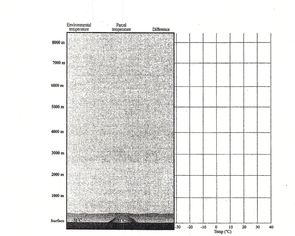 Solved Mgure a-\%. conoinonaily unstadie parcet.rigure o-b. | Chegg.com