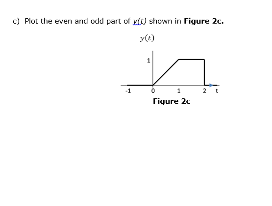 Solved c) ﻿Plot the even and odd part of y(t) ﻿shown in | Chegg.com