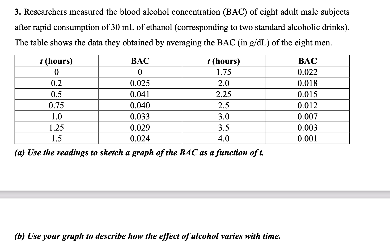 Solved 3. Researchers measured the blood alcohol | Chegg.com