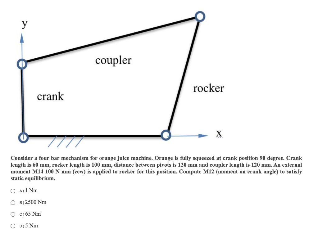Solved y coupler rocker crank X Consider a four bar | Chegg.com