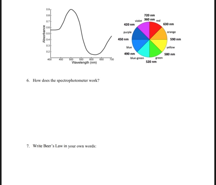 Solved 720 nm 360 nm red 0.8 violet 420 nm 630 nm 0.6 0.5 | Chegg.com