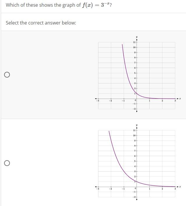 Solved Which of these shows the graph of f(x)=3−x? Select | Chegg.com