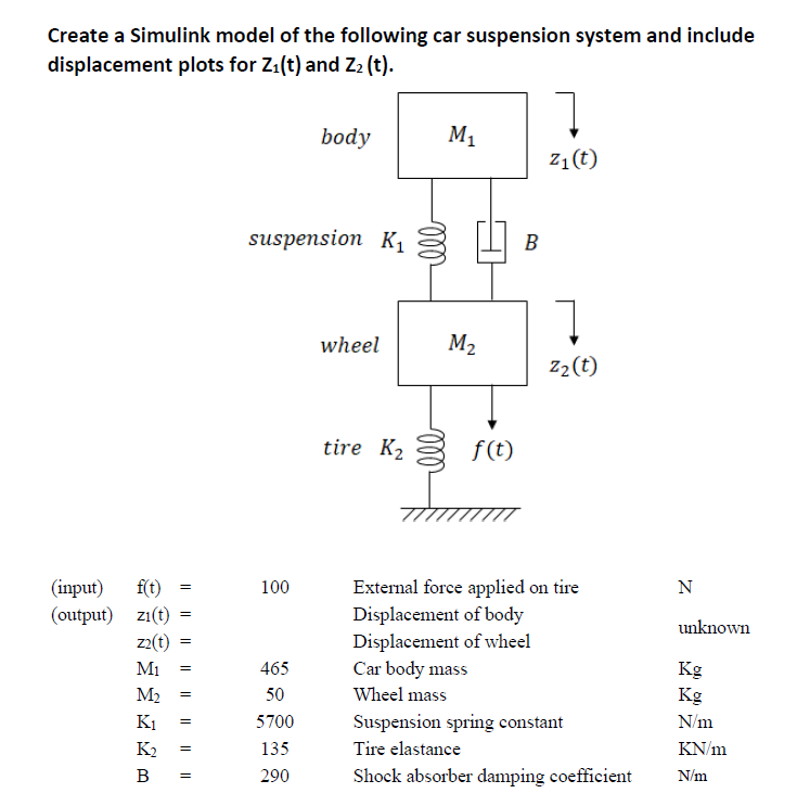 Solved Create a Simulink model of the following car | Chegg.com