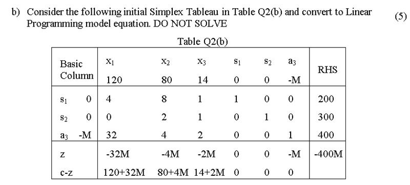 Solved b) Consider the following initial Simplex Tableau in | Chegg.com