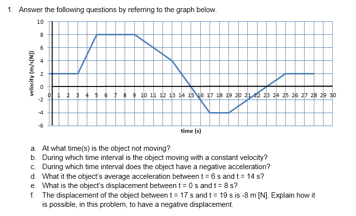 Solved 1. Answer the following questions by referring to the | Chegg.com
