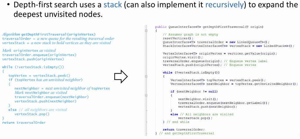 Solved Here is an example of Breadth-first search using the | Chegg.com