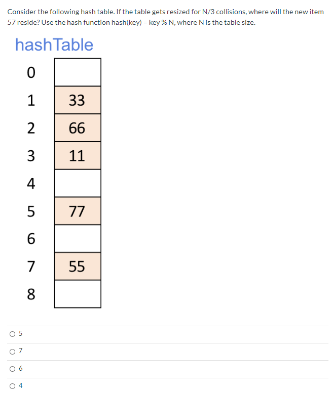 Solved: Consider the following hash table. If the table g Solved: Consider the following hash table. If the table g