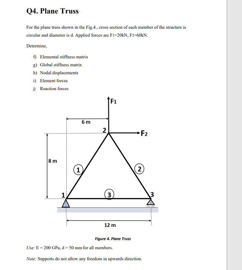 Solved Q4. Plane Truss For the plane truss shown in the | Chegg.com