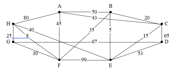 Solved Find the maximum spanning tree of the network above. | Chegg.com
