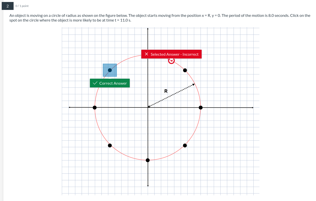 Solved An Object Is Moving On A Circle Of Radius As Shown On