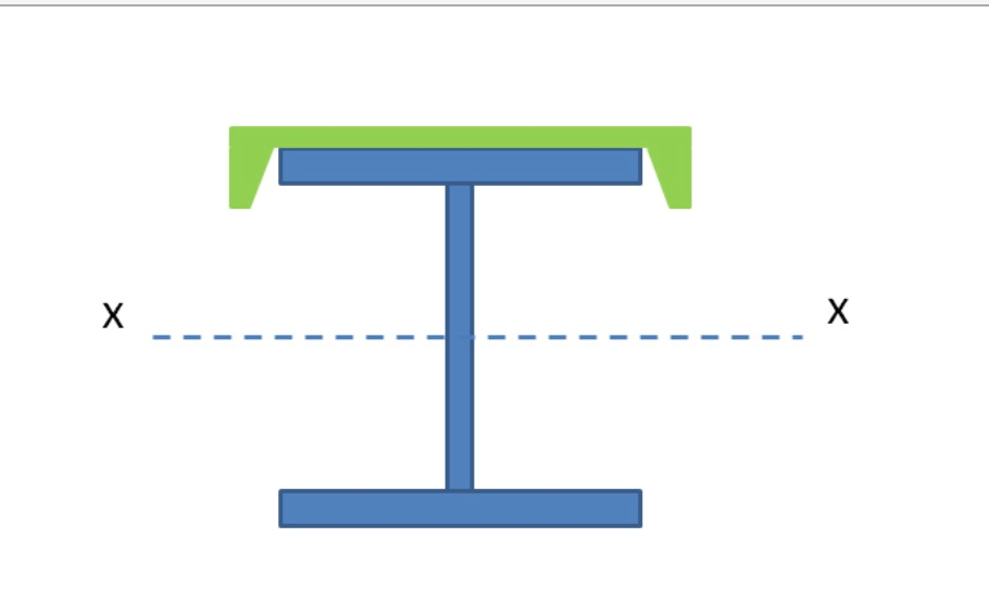 Solved A W 10x45 has a C10x25 channel attached as shown. | Chegg.com