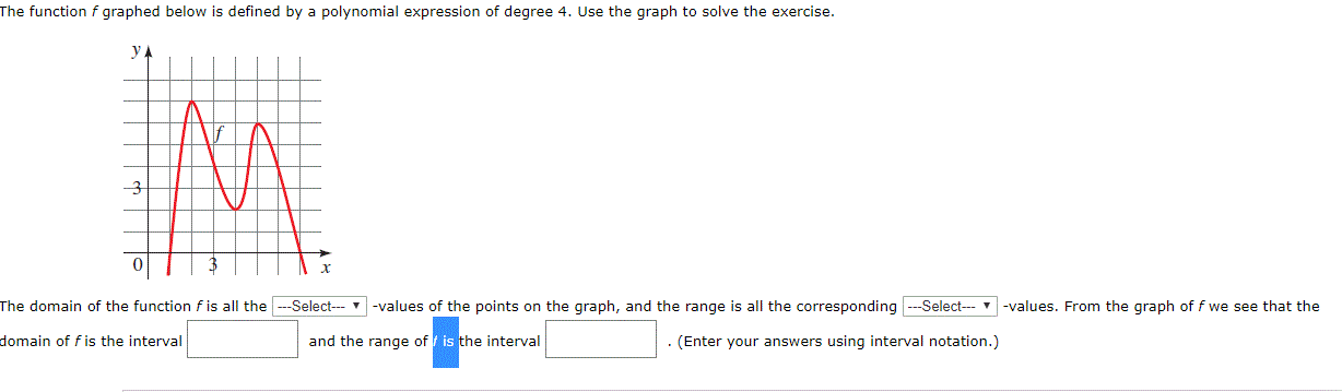 Solved The Function F Graphed Below Is Defined By A