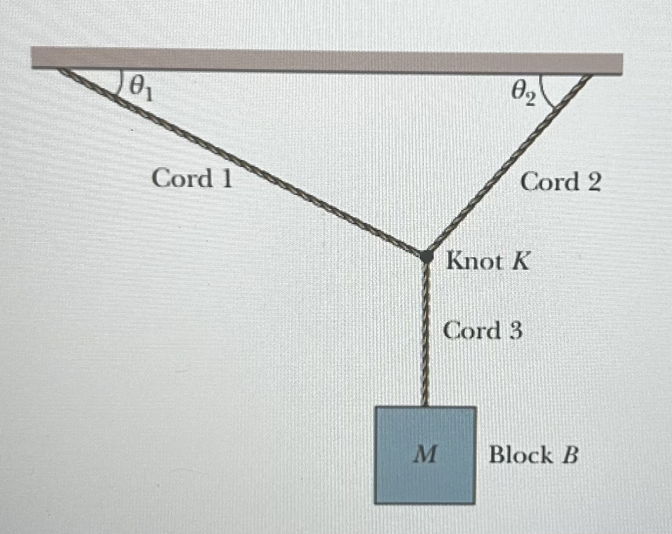Solved Block and three cords. In the figure below, a block B | Chegg.com