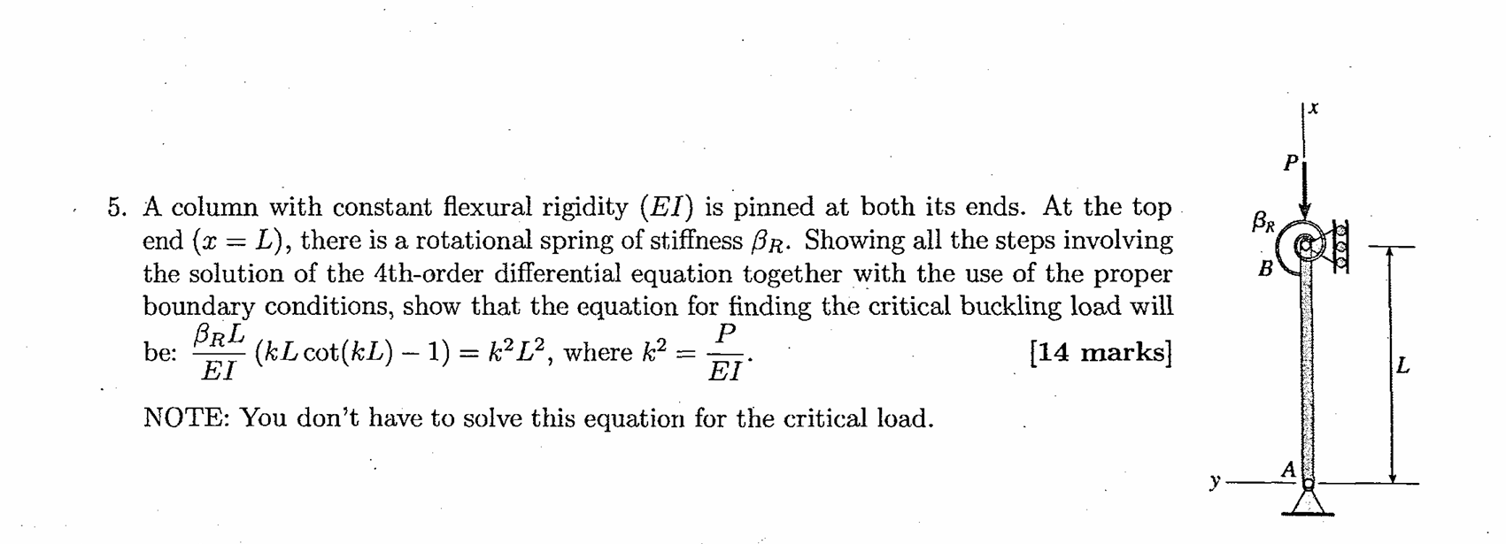 Solved by an EXPERT A column with constant flexural rigidity (EI) is | Chegg.com