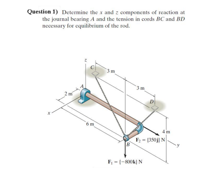 Solved Question 1) Determine the x and z components of | Chegg.com