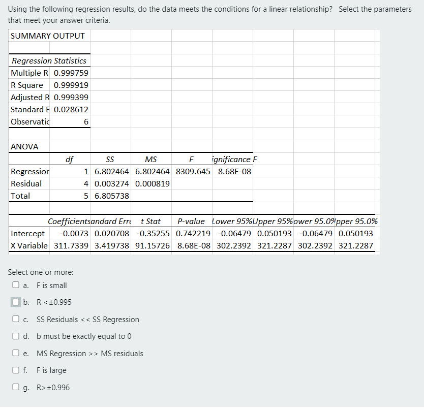 Solved Using the following regression results, do the data | Chegg.com