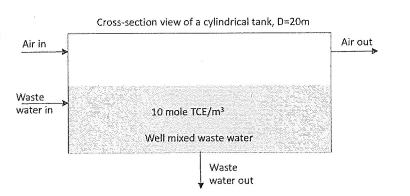 Solved Problem 2. The schematic below shows a waste water | Chegg.com