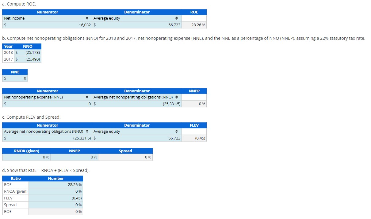 Compute ROE and Nonoperating Return with Negative NNO | Chegg.com