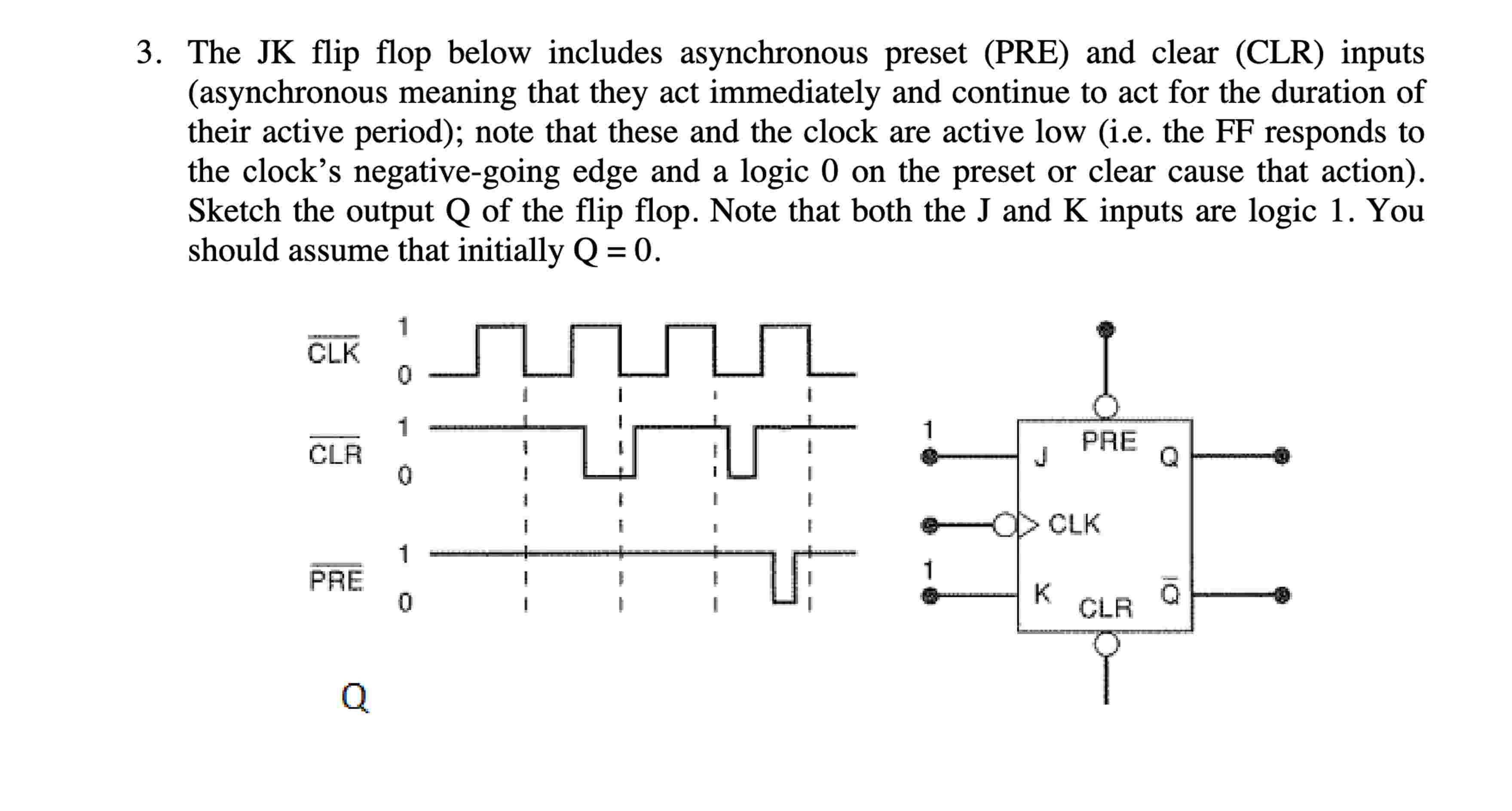 Solved 3. ﻿The JK flip flop below includes asynchronous | Chegg.com