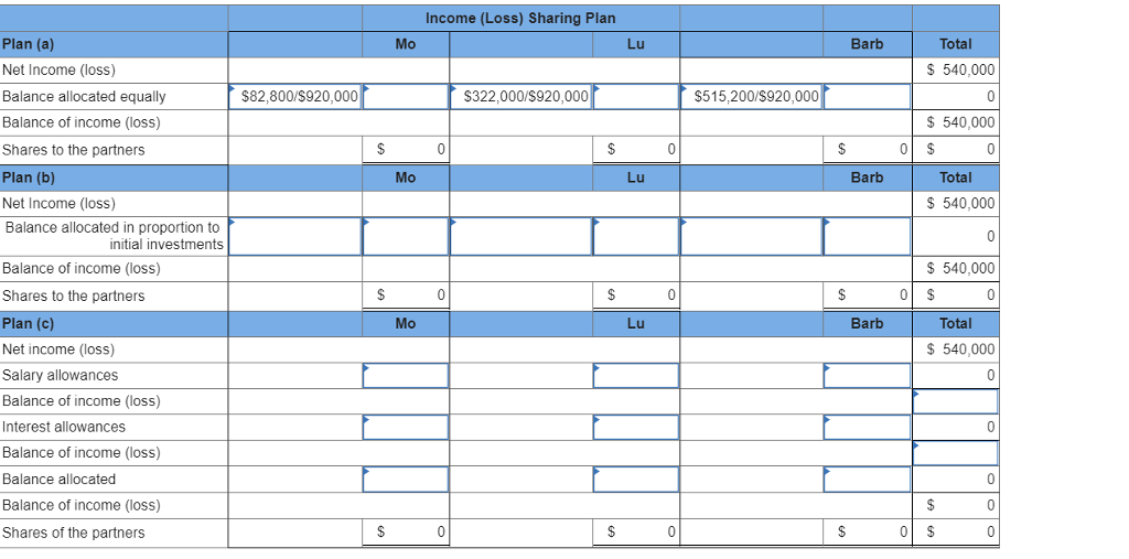 Solved Required information Problem 12-4A Partnership income | Chegg.com